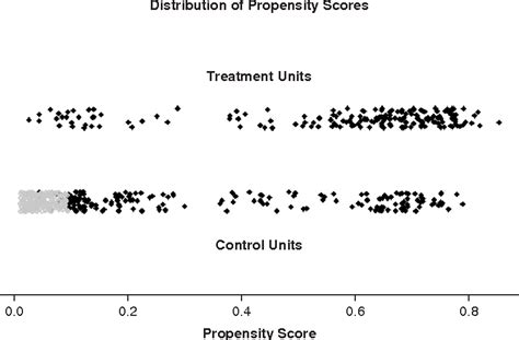 Figure 111 From Matching Methods For Causal Inference Semantic Scholar
