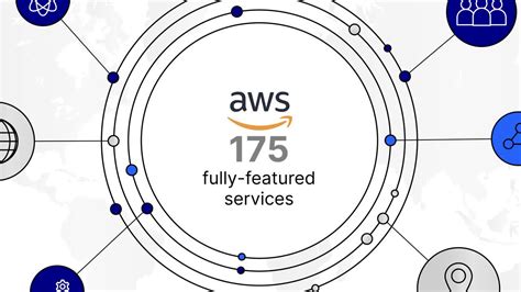 Amazon Web Services Aws Opentext