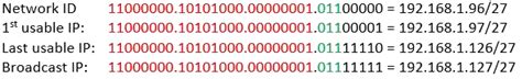 Understanding Address Spaces And Subnetting In IPv4 Tutorial Packt Hub