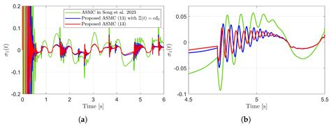 Improved Adaptive Sliding Mode Control Using Quasi Convex Functions And Neural Network Assisted