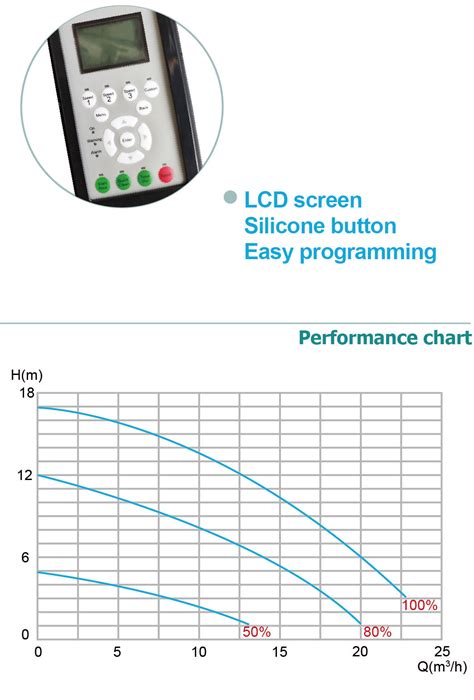 Eakp 2hp Swimming Pool Pump Variable Speed Water Pump Variable Speed