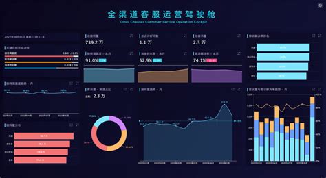 如何高质量进行数据可视化，这20条建议一定得听！ 知乎