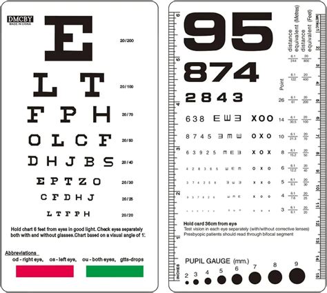 Vision Chart Software — Meubon