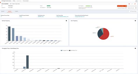How Agentic AI Is Transforming SAP Process Mining