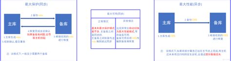 Oracle Dataguard的架构（面试）51cto博客的技术博客51cto博客
