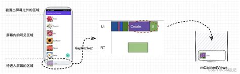 一篇文章搞定《recyclerview缓存复用机制》 androd recycleview缓存 csdn博客