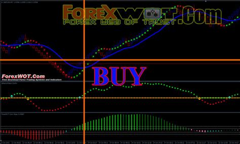 Advanced Simple Renko Trading Trends With Moving Average Indicator