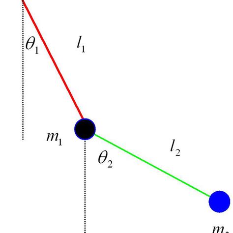 Chaotic Dynamical Systems Download Scientific Diagram
