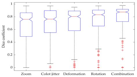 Polyp Segmentation With Fully Convolutional Deep Neural Networks