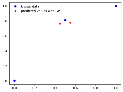 Gaussian Process Regression — F23 06623
