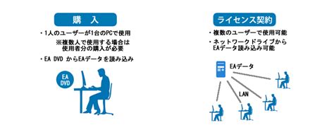 標準年・実在年・プログラム 製品の紹介 Metds 株式会社 気象データシステム Meteorological Data System