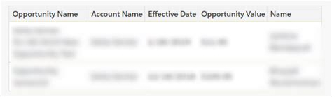 Visualforce Column Names Are Overlapping In Pageblock Table When I