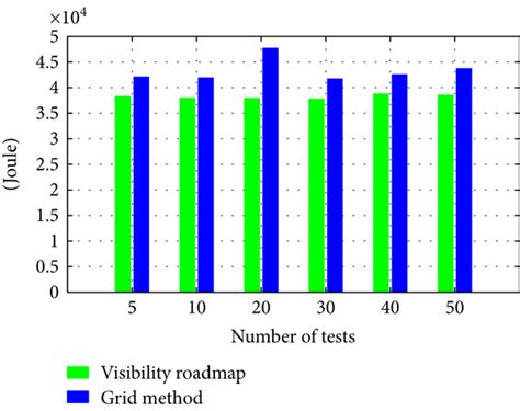 Efficient Energy Flight Path Planning Algorithm Using 3‐d Visibility Roadmap For Small Unmanned