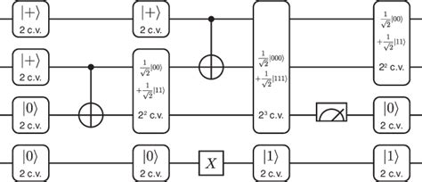 Figure 11 From A High Performance Compiler For Very Large Scale Surface Code Computations