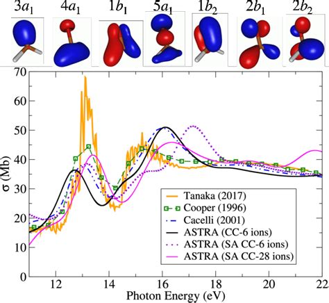 Color Online Formaldehyde Total Photoabsorption Cross Section Above Download Scientific