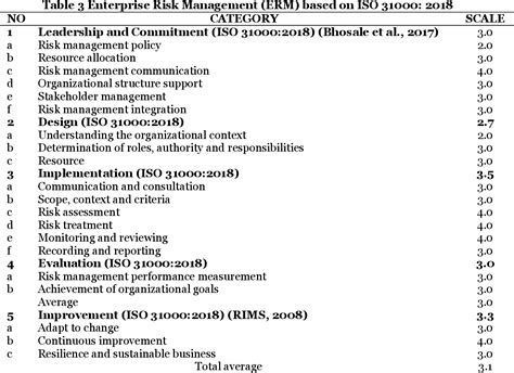 Table 3 From Safety Maturity Level Evaluation Report Semantic Scholar