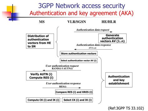 PPT G G Security PowerPoint Presentation Free Download ID