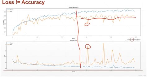 pytorch mnist测试实战