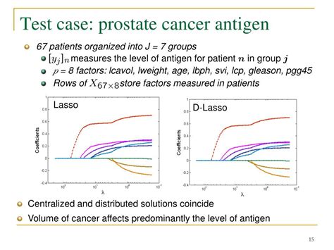 Ppt Distributed Lasso For In Network Linear Regression Powerpoint
