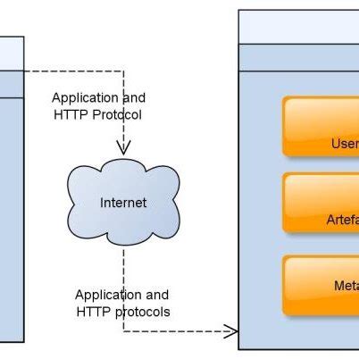 Implementation Architecture Download Scientific Diagram
