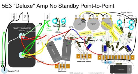 Mastering The 5e3 Schematic And Layout A Comprehensive Guide