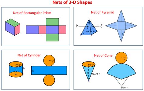 Visualising Solid Shapes Class 7 Notes Maths Free Pdf