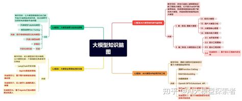 【ai大模型】mcp、function Calling 有什么区别？与 Ai Agent 有什么关系？ 知乎