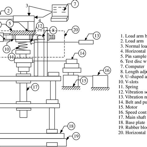 Block Diagram Of The Experimental Setup Horizontal Vibration Download Scientific Diagram