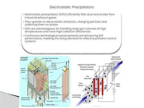 Air And Noise Pollution Control Electrostatic Precipitatorpptx
