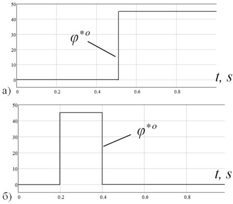 Types Of Control Signal Used For Simulation A Stepped Signal B Download Scientific