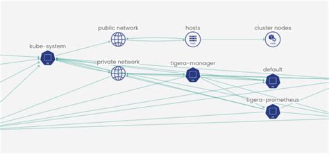 Oracle Brings New Kubernetes Features To Its Container Engine Itops Times