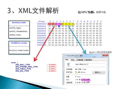 Android Apk Xml解析与反编译方法stringxml反编译 Csdn博客 Android Apk Xml解析与反编译方法stringxml反编译 Csdn博客