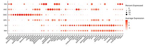 hdwgcna with pseudobulk data hdwgcna