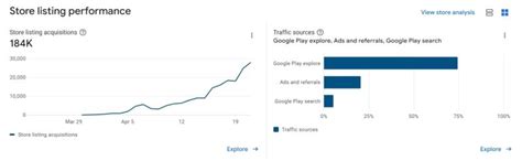 Mansab Ali On Linkedin Aso Marketing Gaming 21 Comments