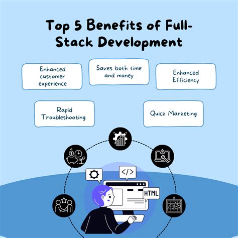 Top 5 Benefits Of Full Stack Development