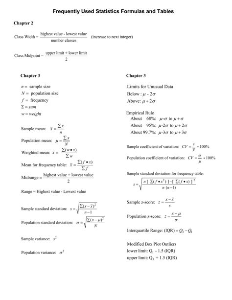 Statistics Formulas Tables