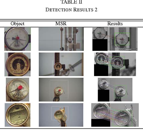 table ii from cloud computing and visual attention based object