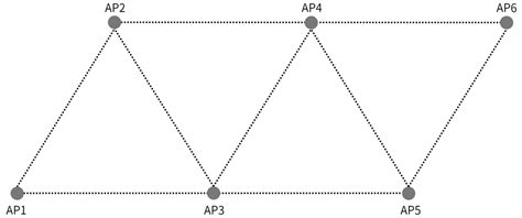 Proximity Based Adaptive Indoor Positioning Method Using Received Signal Strength Indicator