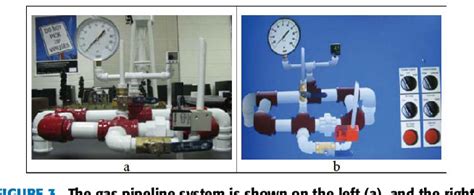 Figure 3 From Comparison And Investigation Of Ai Based Approaches For Cyberattack Detection In