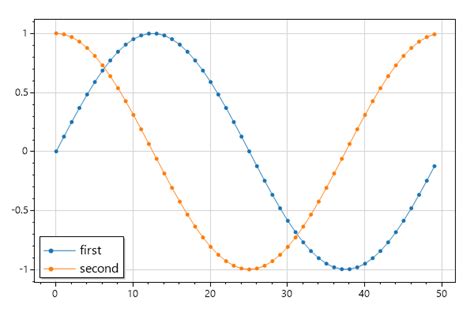 Scottplot 31 Cookbook