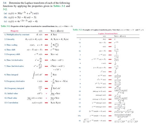 Solved 3 6 Determine The Laplace Transform Of Each Of The