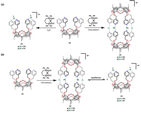 Metal Assemblies On Cavity Platforms