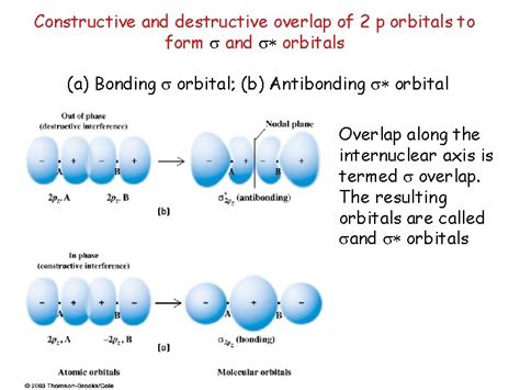 Chapter 18 Molecular Orbitals And Spectroscopy 18 1
