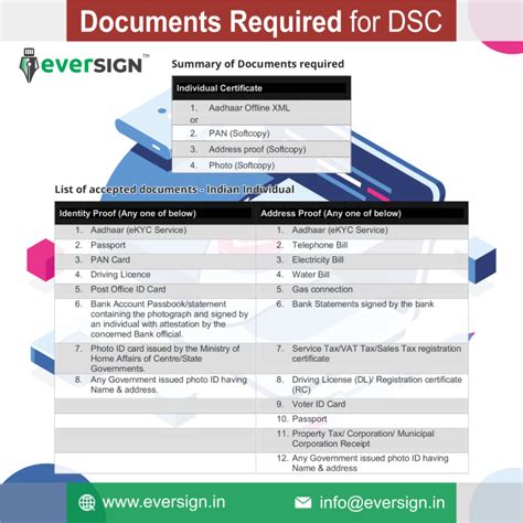 Signx Class 3 Combo Dsc Digital Signature Certificate Encryption