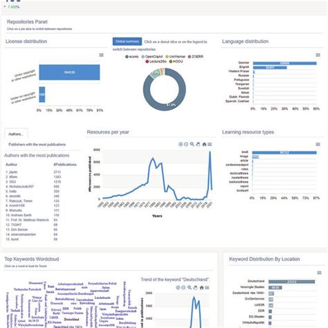 our learning analytics dashboard lad download scientific diagram