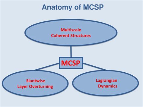Ppt O Rganized Convection Parameterization For Gcms Powerpoint Presentation Id8790629