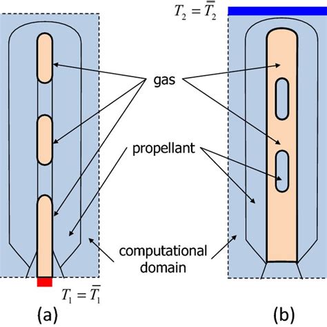 Diffusion Model For A Detecting Volumes Of Gas Disconnected From The Download Scientific