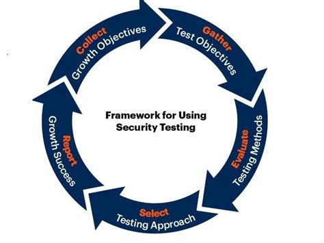 Web Mobile Application Security Vulnerability And Penetration Testing
