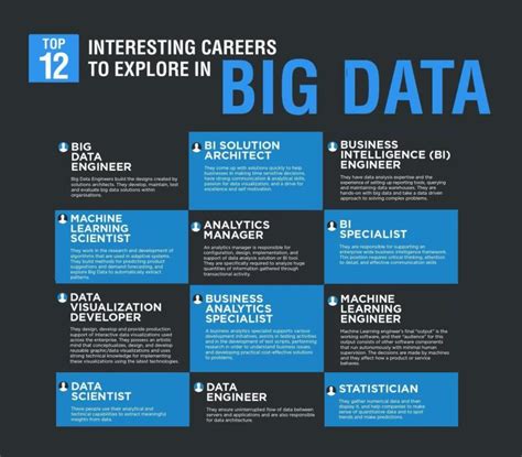 bigdata bigdataengineer bisolutionarchitect businessintelligence machinelearning