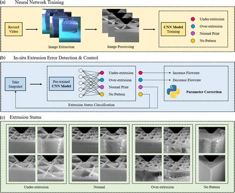 The General Flow Chart Of The Defect Detection And Correction System Download Scientific